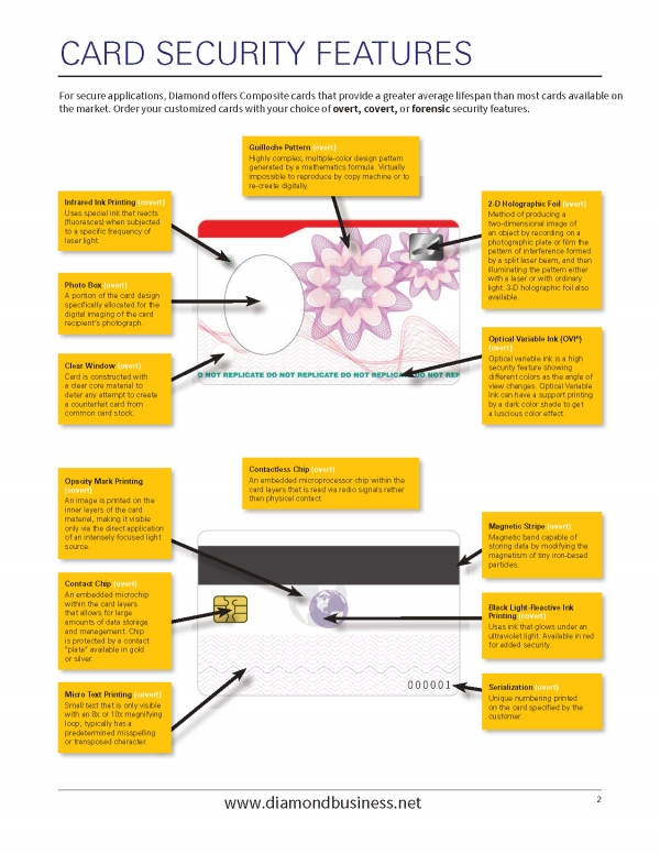 Card Security Elements - Diamond Business Services
