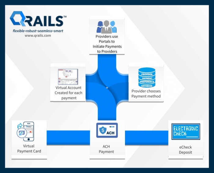 The Healthcare Provider Payment System Needs Revamped...NOW - Diamond ...